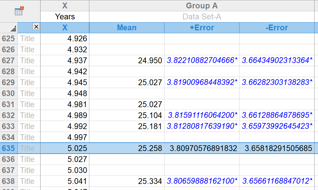 Graph tip - Showing error or confidence envelope - FAQ 1404 - GraphPad Graph tip - Showing error or confidence envelope - FAQ 1404 - GraphPad